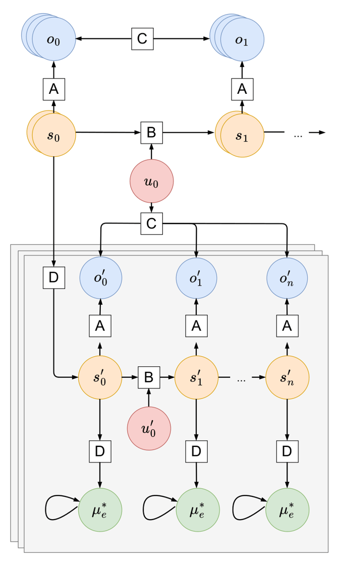Why Learn if You Can Infer: Active Inference for Robot Planning & Control
