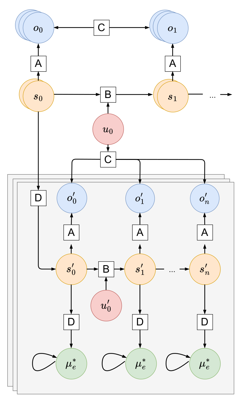 Why Learn if You Can Infer: Active Inference for Robot Planning & Control