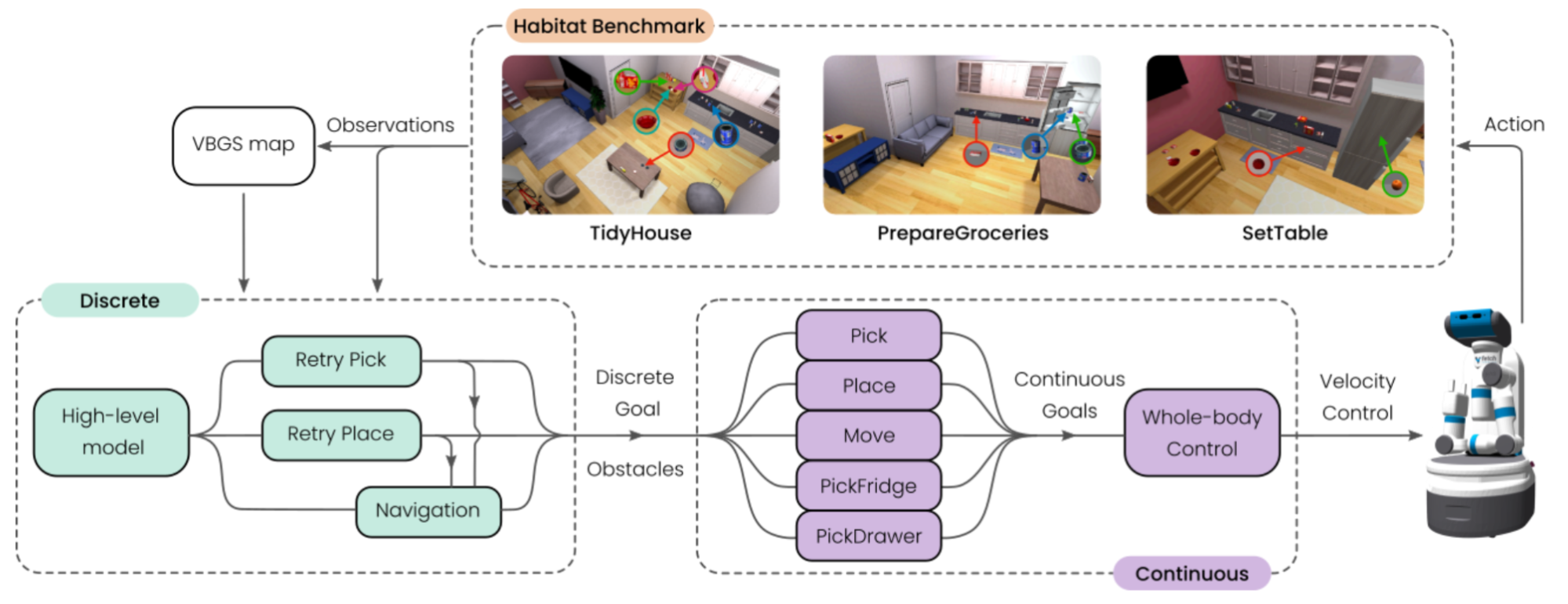 Why Learn if You Can Infer: Active Inference for Robot Planning & Control