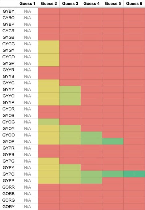 Genius Outperforms DeepSeek R1 in Code-Breaking Challenge, Mastermind