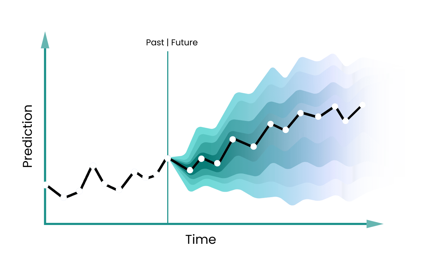 Imagine a Smarter World